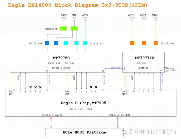 Banana Pi BPI-R4 SBC/路由器推出，带双 10G SFP+ 端口+Wifi7支持 - 知乎