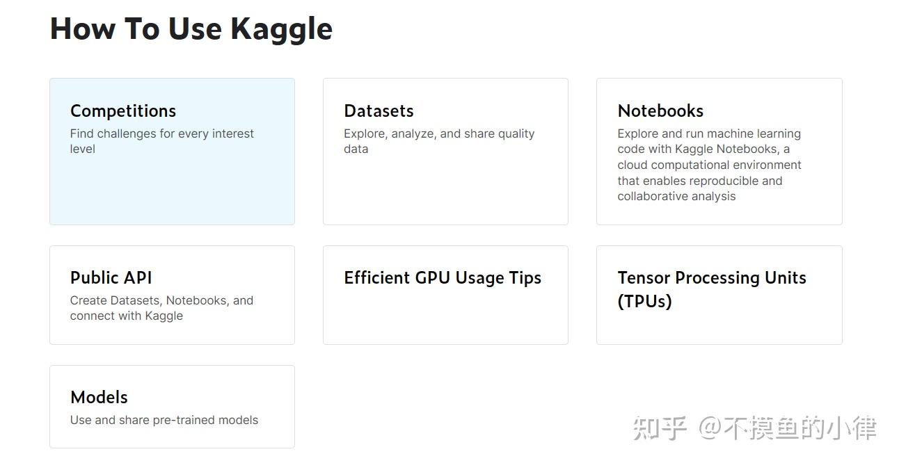 Kaggle入门-引言 - 知乎