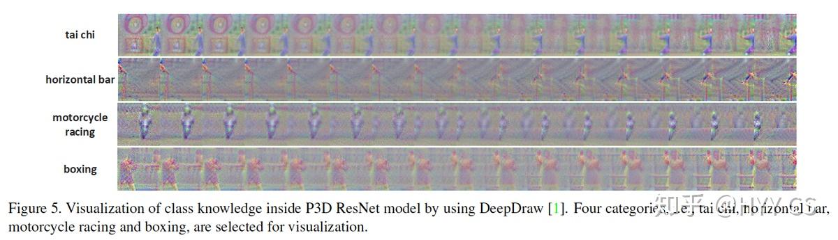 视频理解-P3D: Pseudo-3D residual networks - 知乎