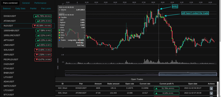 第29篇：99% 的量化新手死在挂单上：Freqtrade 隐藏技能揭秘 - 知乎