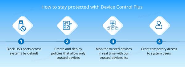 什么是BadUSB攻击以及如何预防 - 知乎