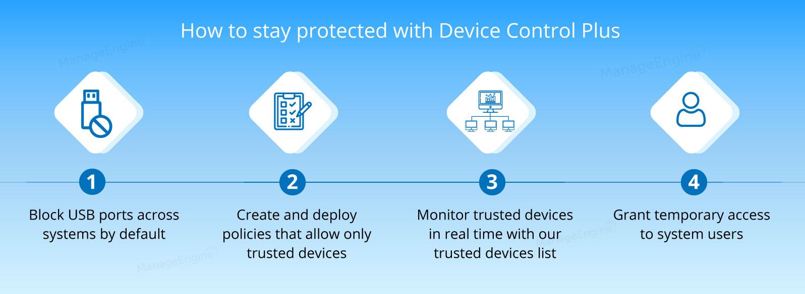 什么是BadUSB攻击以及如何预防 - 知乎