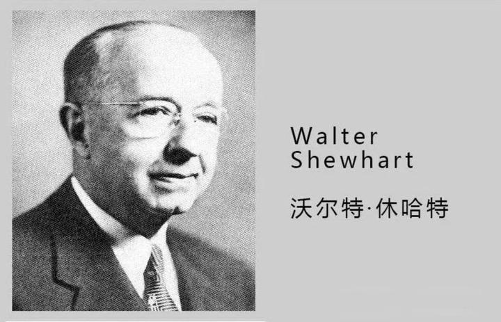 SPC之父沃尔特·休哈特（Walter A. Shewhart）：统计质量控制的奠基者 - 知乎