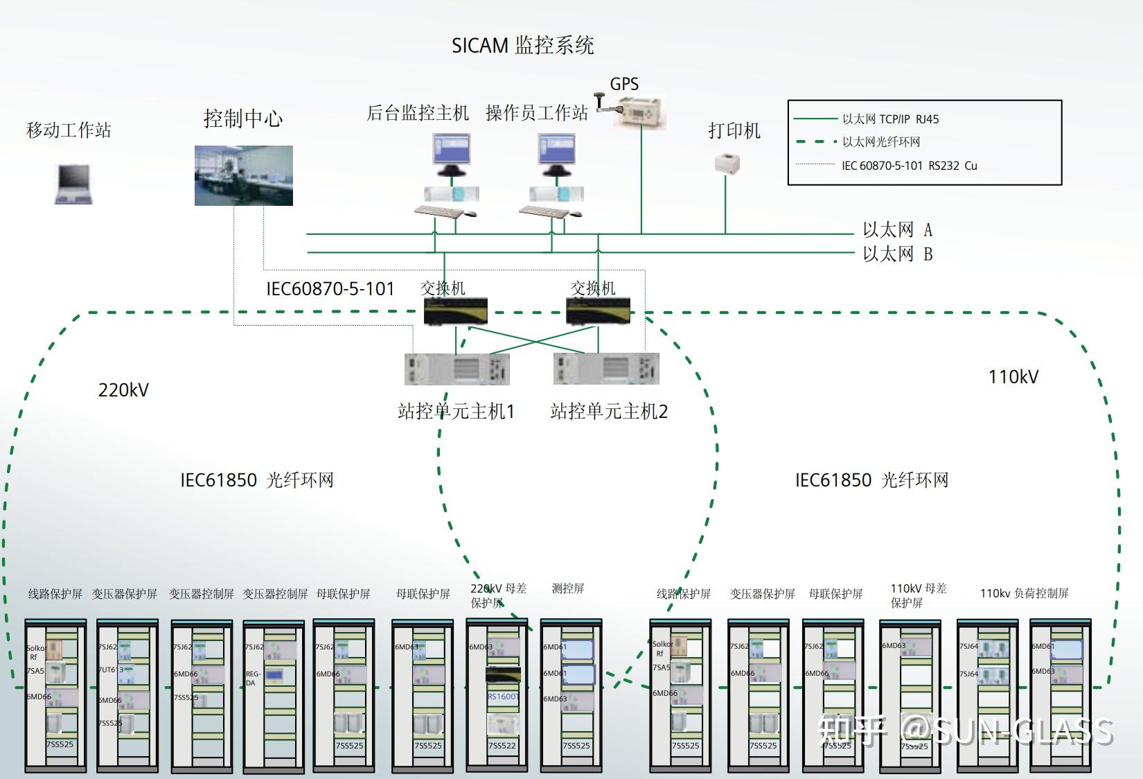 西门子Spectrum Power平台 - 知乎