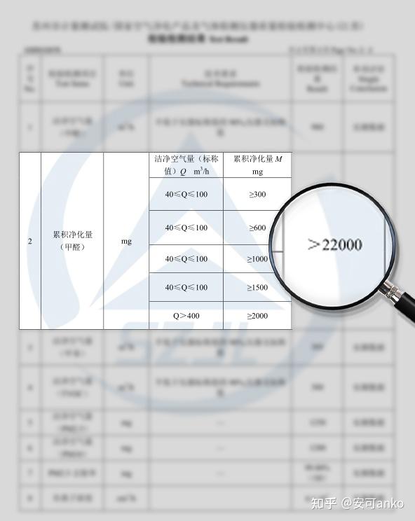 （新房除醛经验贴）2025空气净化器怎么选不踩雷？IAM、352两大空净巨头正面PK，哪款更好用？（内附IAM M9/M9 Pro、352 Z90/Z120实测对比） - 知乎