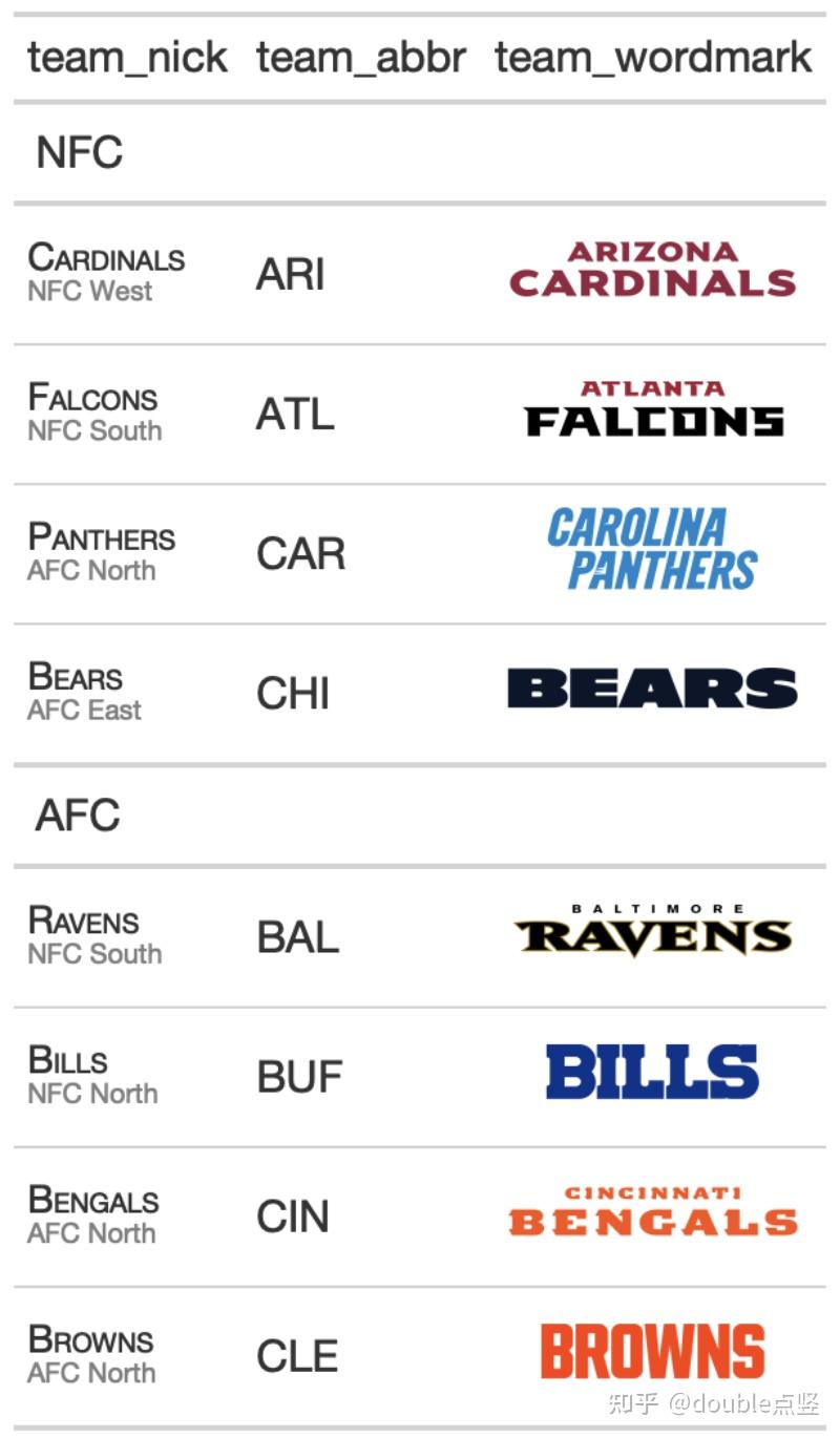 R语言可视化（2）｜ 使用 gt, gtExtras 构建表格 - 知乎