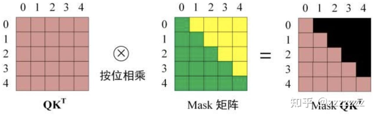 3，Transformer的Feed Forward层在训练的时候到底在训练什么？ - 知乎