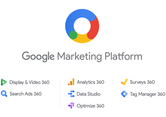 什么是Google Marketing Platform？ - 知乎