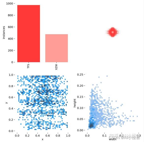 基于Yolov8的工业小目标缺陷检测（5）：Wasserstein Distance Loss，助力工业缺陷检测 - 知乎