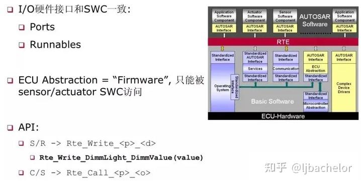 AUTOSAR CP - RTE Overview - 知乎