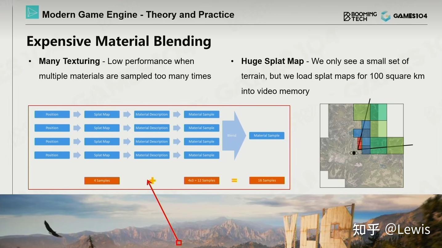Unity GPU Driven + PCG 学习之旅一 - 知乎