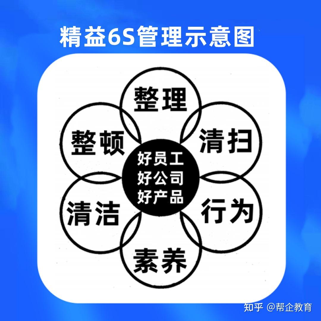 什么是精益6S管理 - 知乎