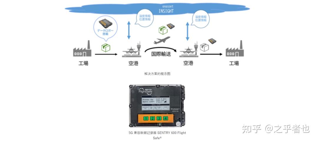 日韩物流观｜拥有八家世界500强的三菱财团，三菱商事与日本邮船主控日本物流大动脉 - 知乎