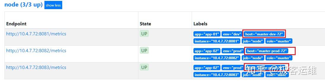 还搞不懂Prometheus是如何配置的？看完这篇你就懂了。 - 知乎