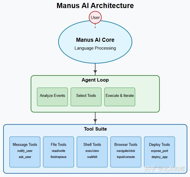Manus会不会开源？ - 知乎