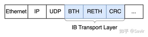 25. RDMA之用户态MR Buffer - 知乎