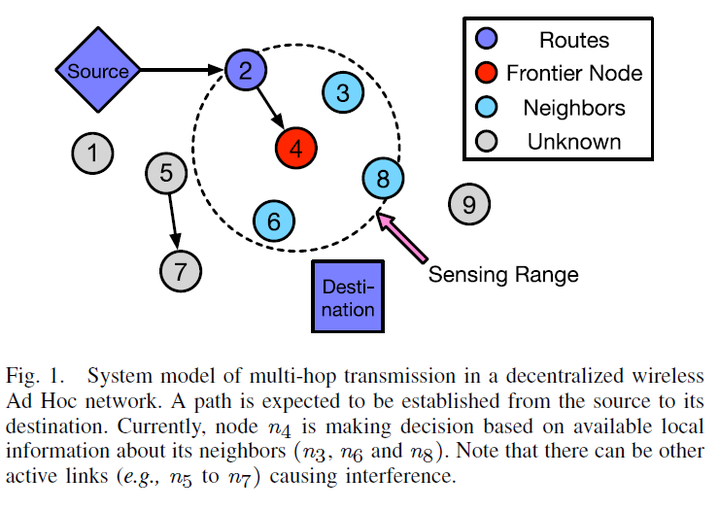 论文分享：Decentralized Routing and Radio Resource Allocation via Graph ...