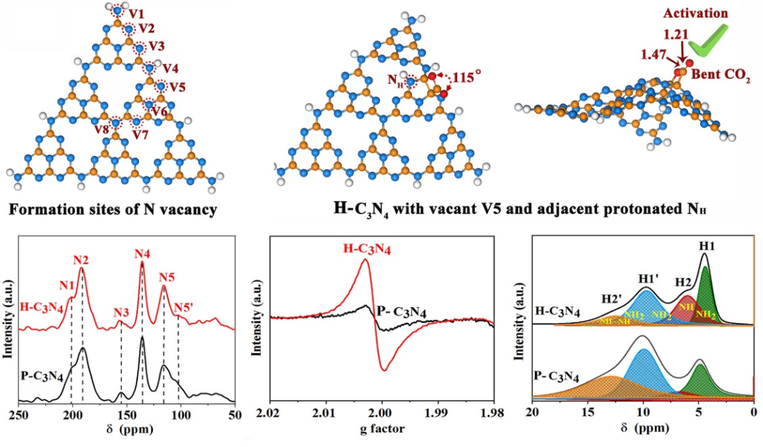 Angew. Chem.：空位与质子化吡啶氮协同活化与转化二氧化碳 - 知乎