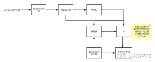 AST详解与运用 - 知乎
