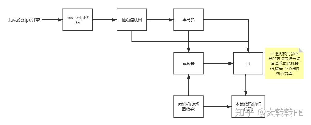 AST详解与运用 - 知乎