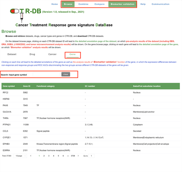 癌症治疗响应预测标志物发现和验证的有力用具CTR-DB - 知乎
