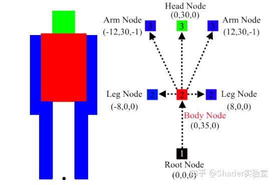 SceneGraph实现 - 知乎