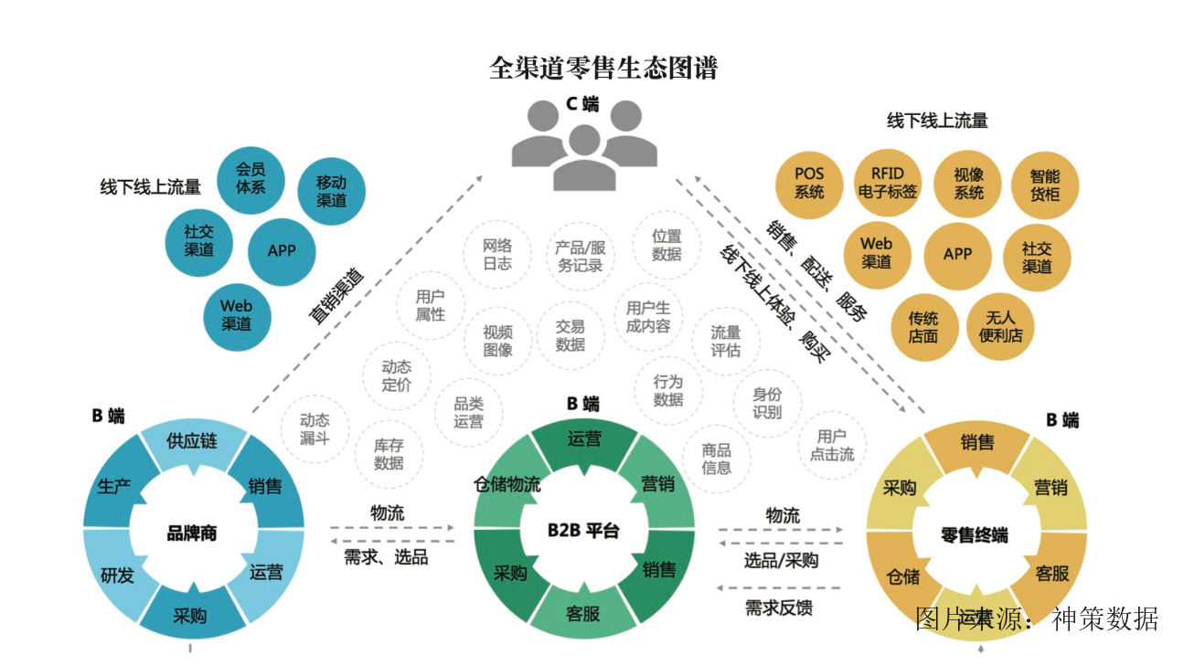 新零售时代,如何基于数据建立深度用户洞察能力? 知乎