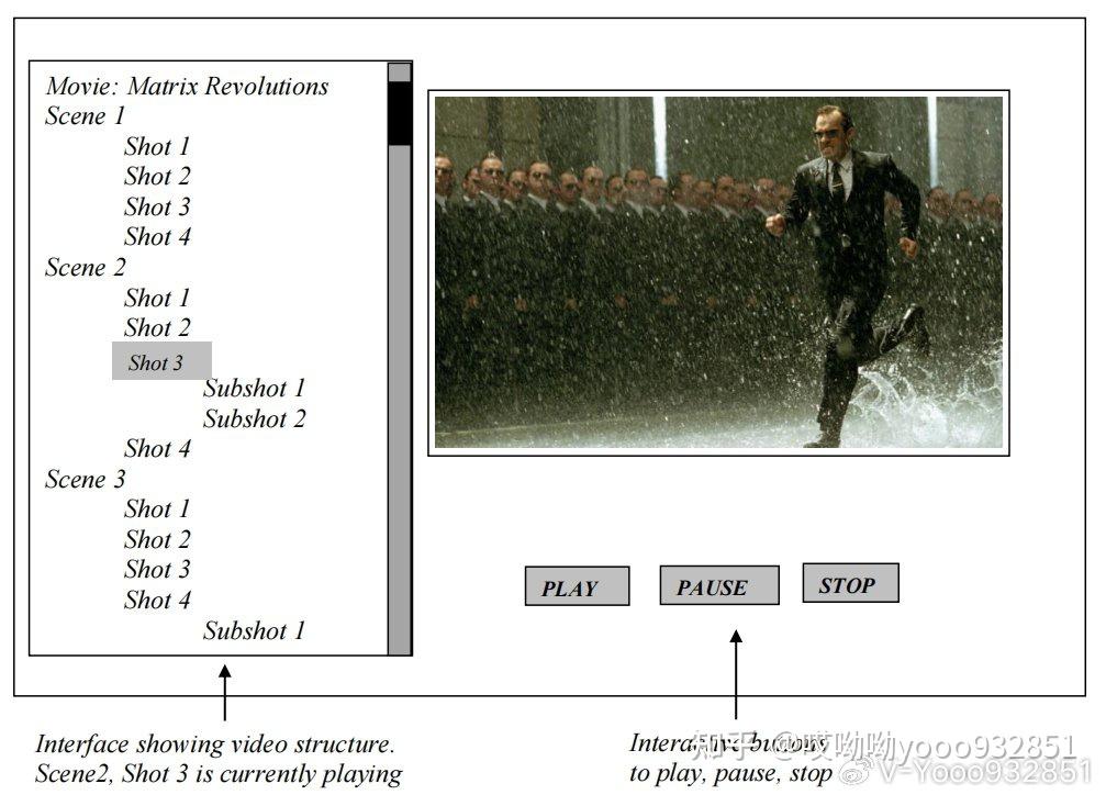 CSCI 576 Multimedia Project - 知乎