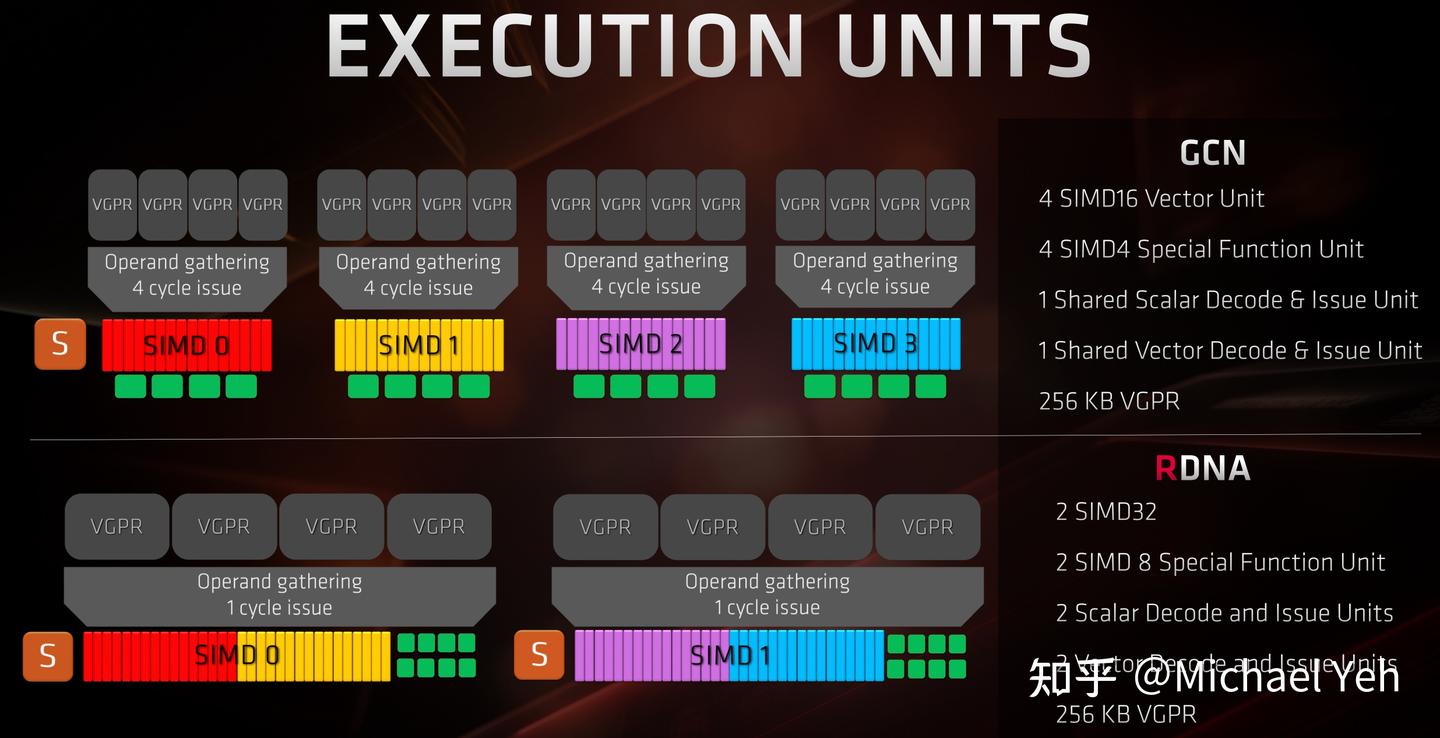 从RDNA了解AMD GPU - 知乎