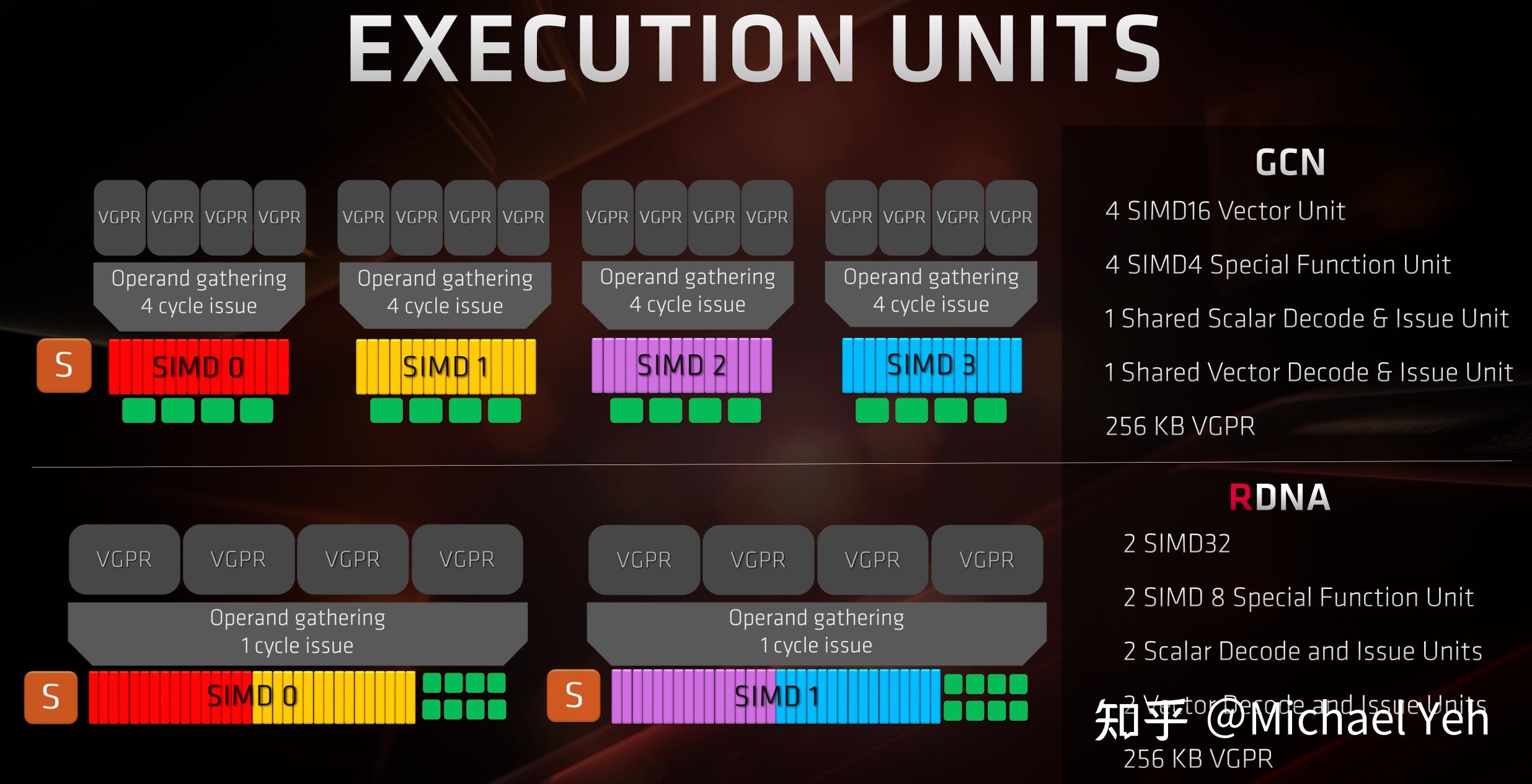 从RDNA了解AMD GPU - 知乎