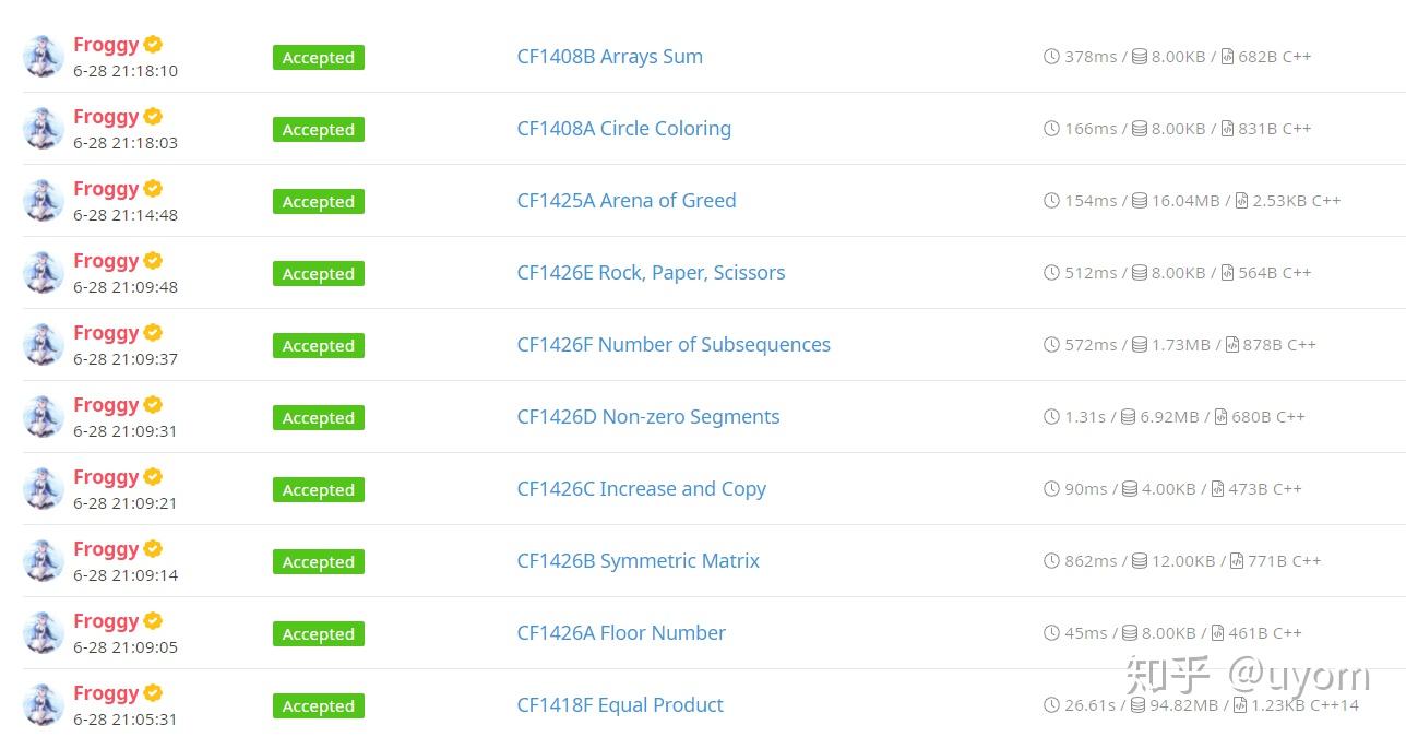 他是 ISIJ 第四名，也是在线知名题库的洛谷“网红” - 知乎