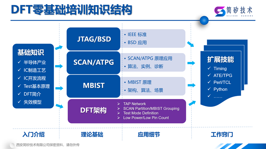 自学DFT有难度吗，哪里有学习资料？ - 知乎