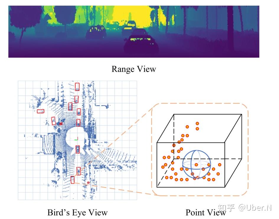 RangeDet-用Range View进行目标检测的一些深度思考 - 知乎