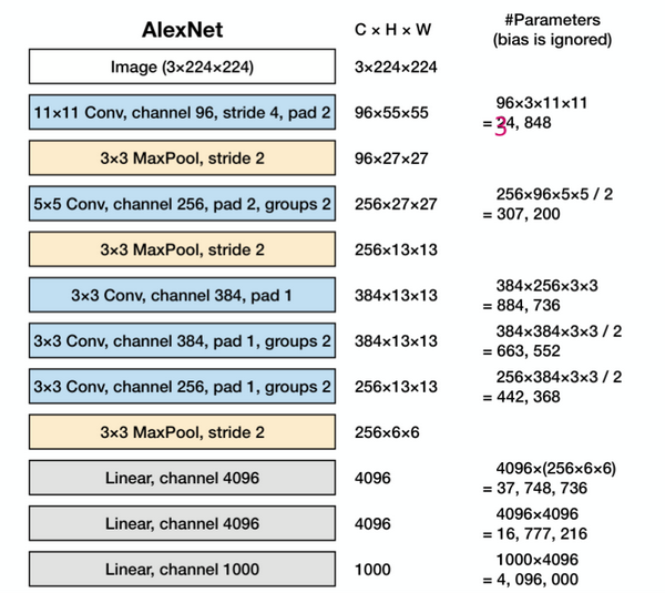 Efficient Deep Learning-学习笔记-2-Efficiency Metrics&模型复杂度 - 知乎