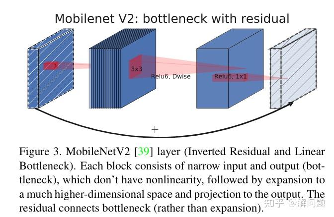 【深度学习】【模型拆解】MobileNet-bottleneck - 知乎