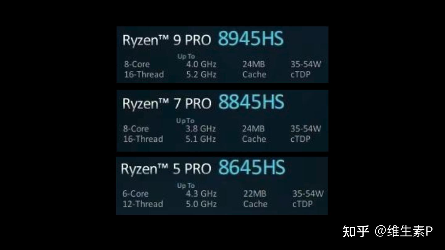 【维P科普】AMD 8000 系列 CPU处理器 型号规格参数全解析 一文梳理AMD锐龙8000系列移动端选购指南 - 知乎