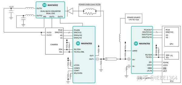 GMSL自学笔记 - 知乎
