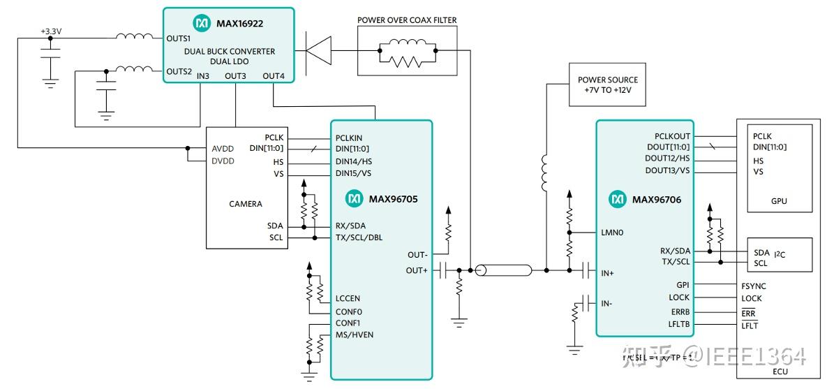 GMSL自学笔记 - 知乎