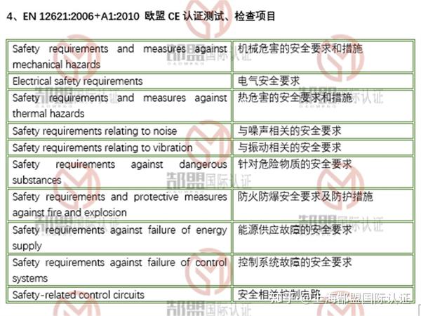 压力下涂层材料供应和循环用机械CE认证- EN 12621:2006+A1:2010详解-MD - 知乎