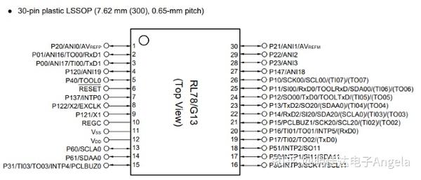 【分销瑞萨微控制器】R5F100ACASP/R5F102AAASP 16位微控制器 - MCU - 知乎