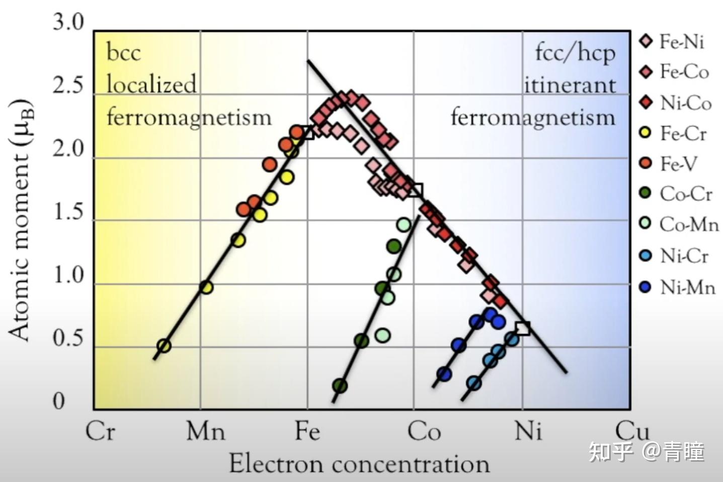 Slater-Pauli Curve - 知乎