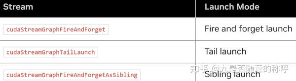 CUDA C++ Programming Guide chapter-three Programming Interface, part2 - 知乎