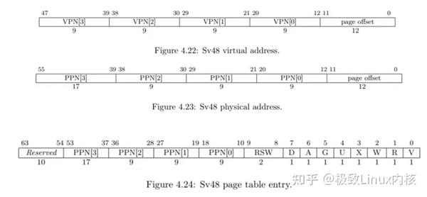 Linux内核：内存管理——页表 - 知乎