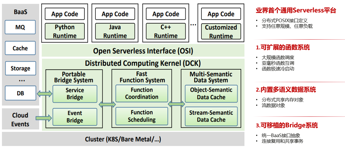 华为云全域Serverless技术创新：全球首创通用Serverless平台被ACM SIGCOMM录用 - 知乎