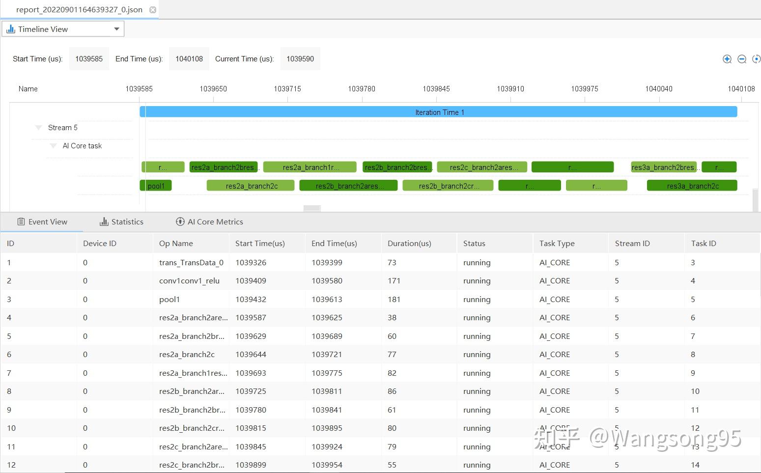 AscendCL应用使用Profiling工具进行性能调优 - 知乎