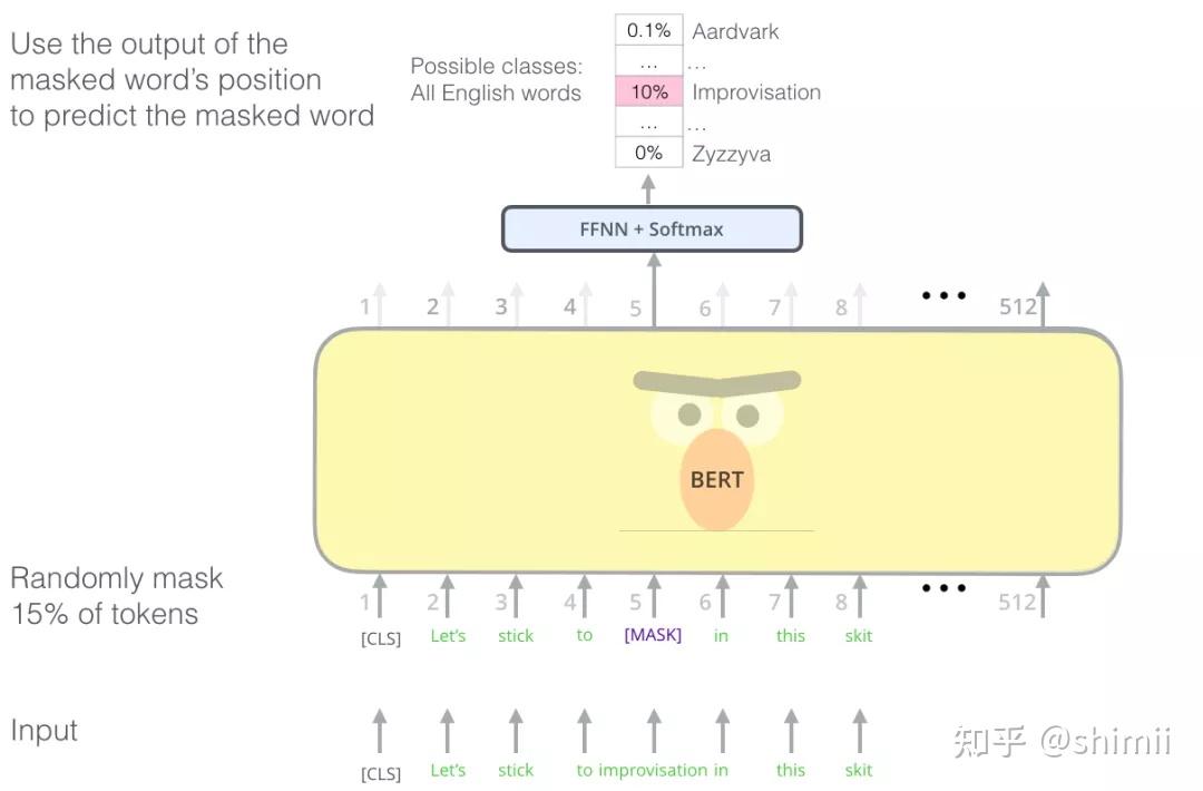 基于transformers的NLP入门（2-4） - 知乎