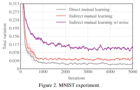 Robust Mutual Learning for Semi-supervised Semantic Segmentation 论文阅读 - 知乎
