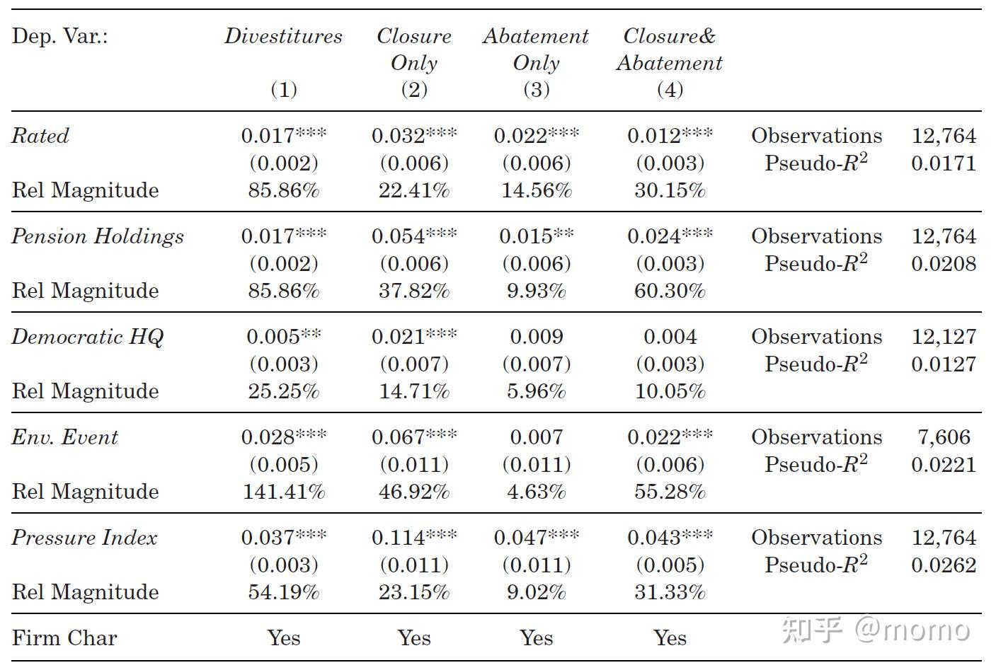Stata学习：如何构建多元Logit模型？mlogit - 知乎