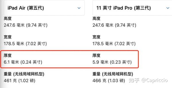iPad Air5 怎么样？ - 知乎