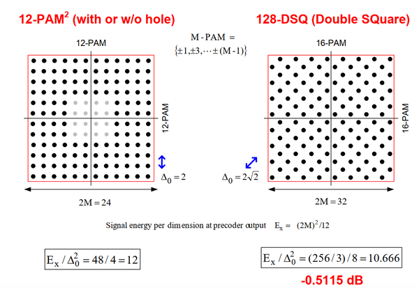10Gbase-T overview - 知乎